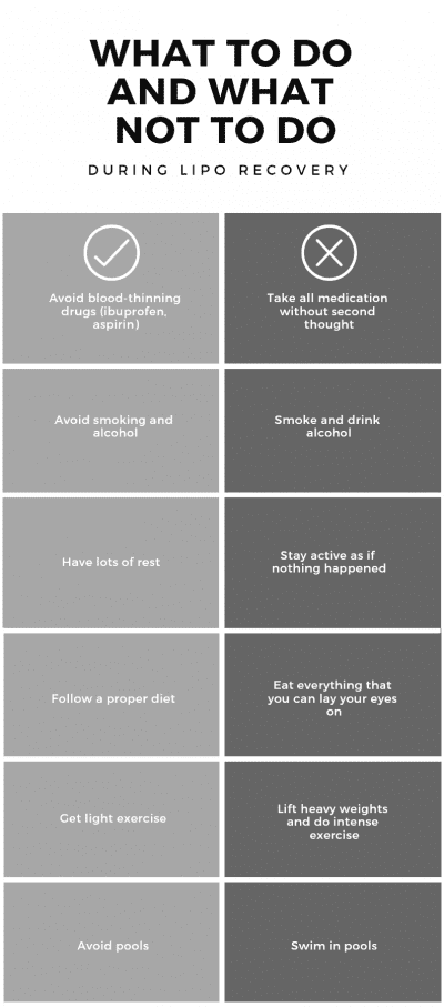 To-do List: How to Prepare for and Recover from Liposuction ...