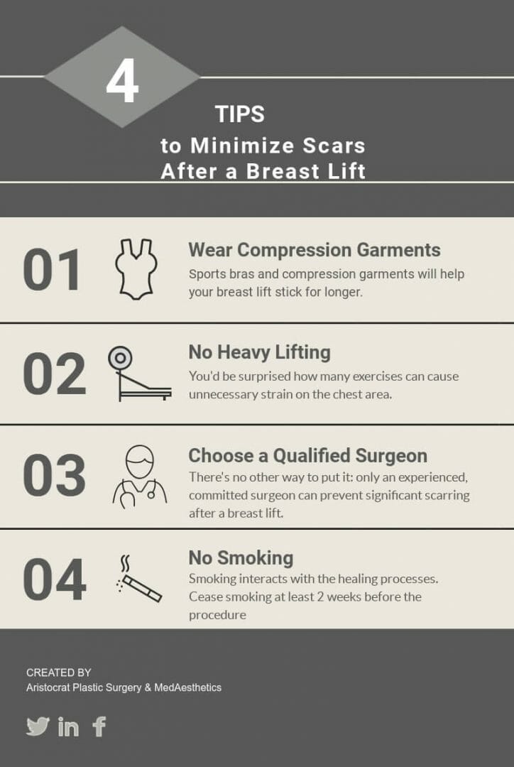 Vertical, Crescent and Periareolar Breast Lift Scars: See for Yourself ...